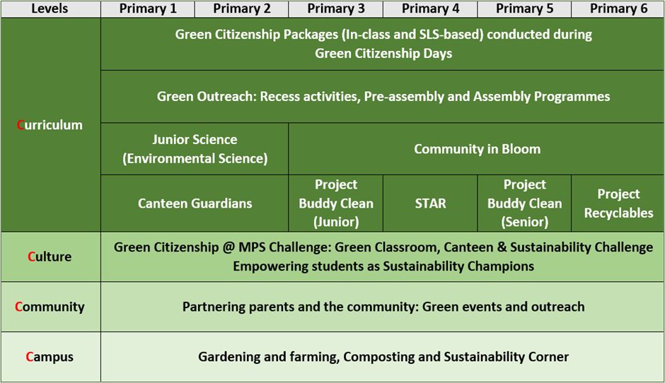 Green Citizenship