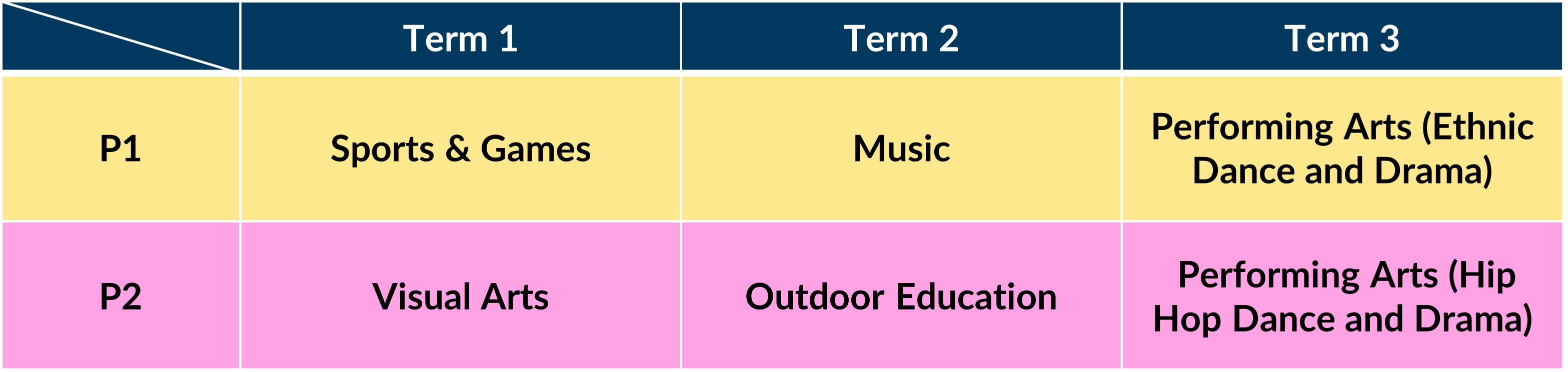Programme for Active Learning